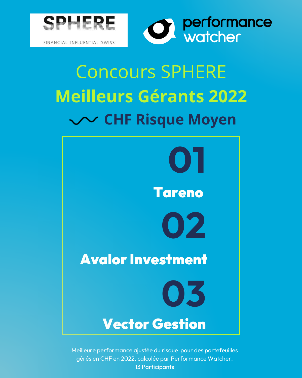 Concours 2022 des meilleurs gérants. – Blog | Performance Watcher